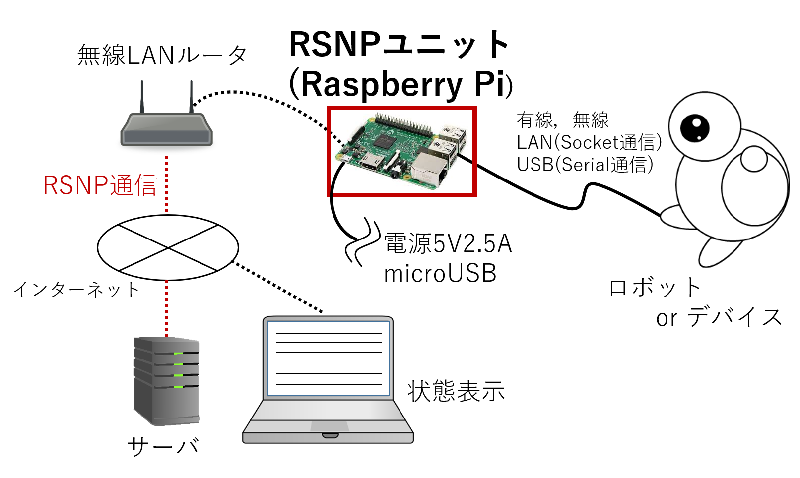 RSNP チュートリアル2020 RSNPユニット事前準備マニュアル | RSNP Tutorial